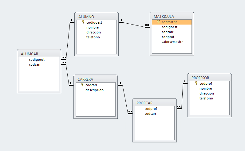 Solución Segundo parcial Base de Datos :: Base de Datos